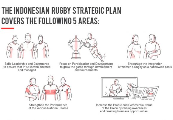 Tentang – Persatuan Rugby Union Indonesia
