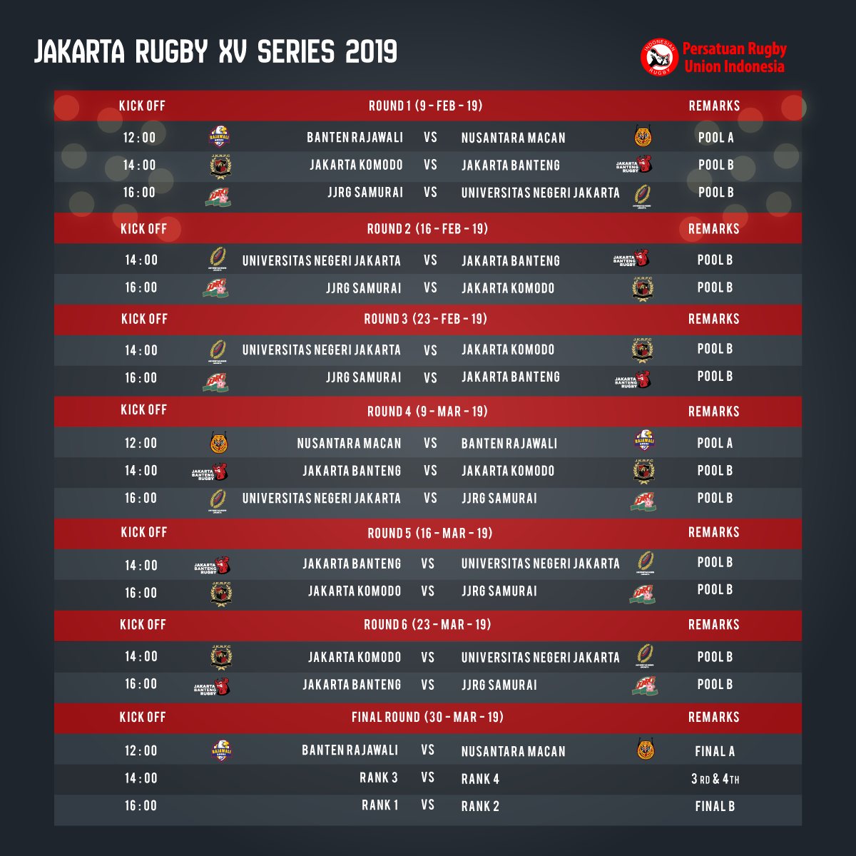 2019 Indonesian Rugby XVs League – Persatuan Rugby Union Indonesia